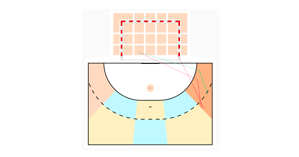 Ggo-Handball – Dein Tool für Spielanalysen und Teamanalysen im Handball!